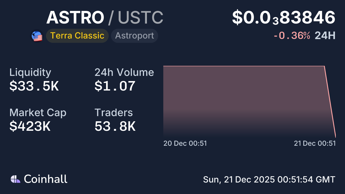 ASTRO Price: $0.0048965 USD | Coinhall - Live Price & Charts