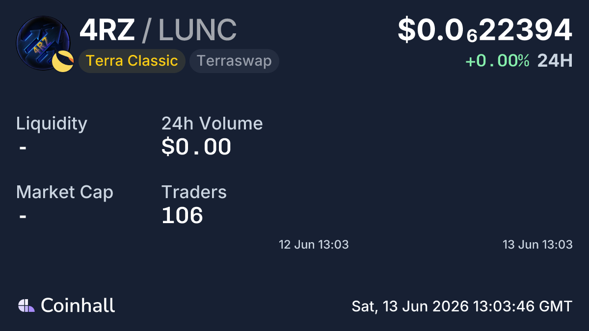 4RZ Price: $0.00000022394 USD | Coinhall - Live Price & Charts