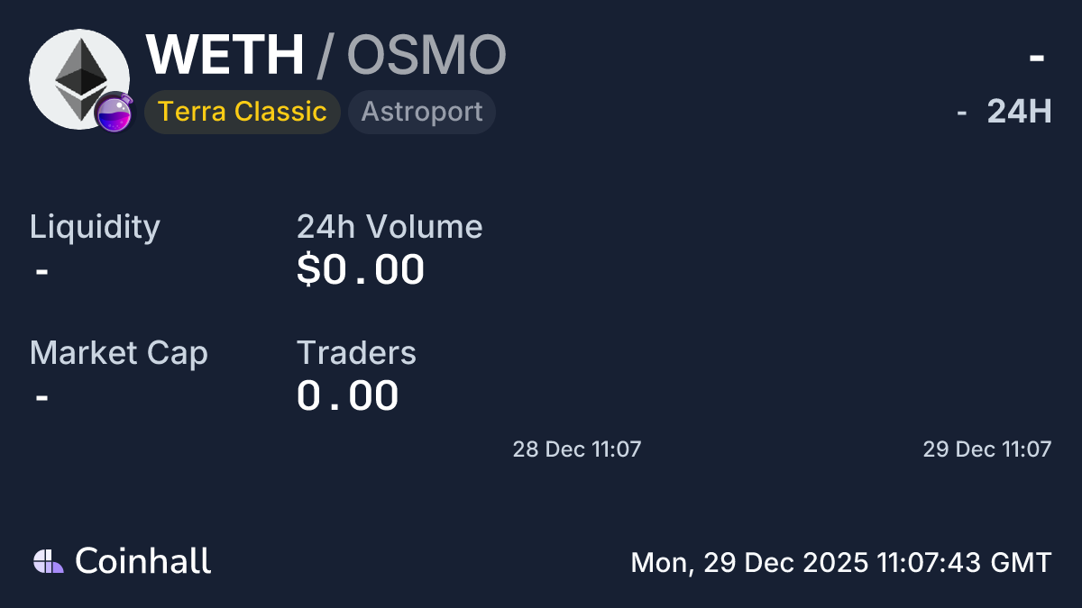 WETH Price: $0.00 USD | Coinhall - Live Price & Charts