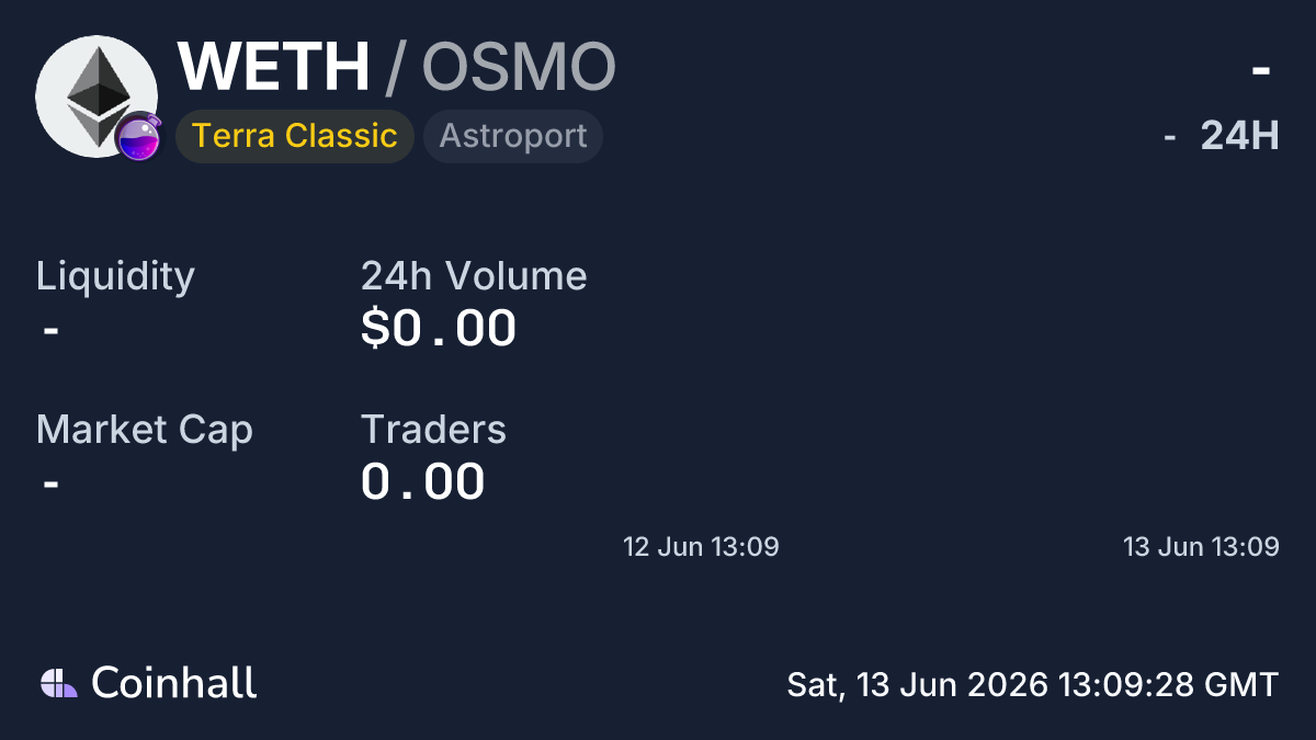 WETH Price: $0.00 USD | Coinhall - Live Price & Charts