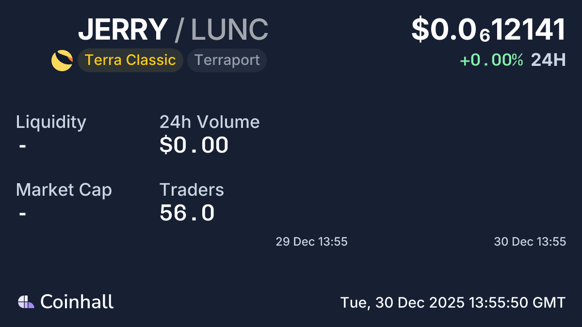 JERRY Price: $0.00000012141 USD | Coinhall - Live Price & Charts
