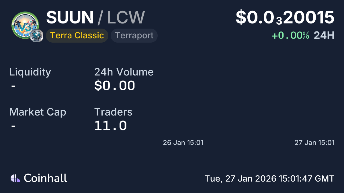 SUUN Price: $0.00020015 USD | Coinhall - Live Price & Charts